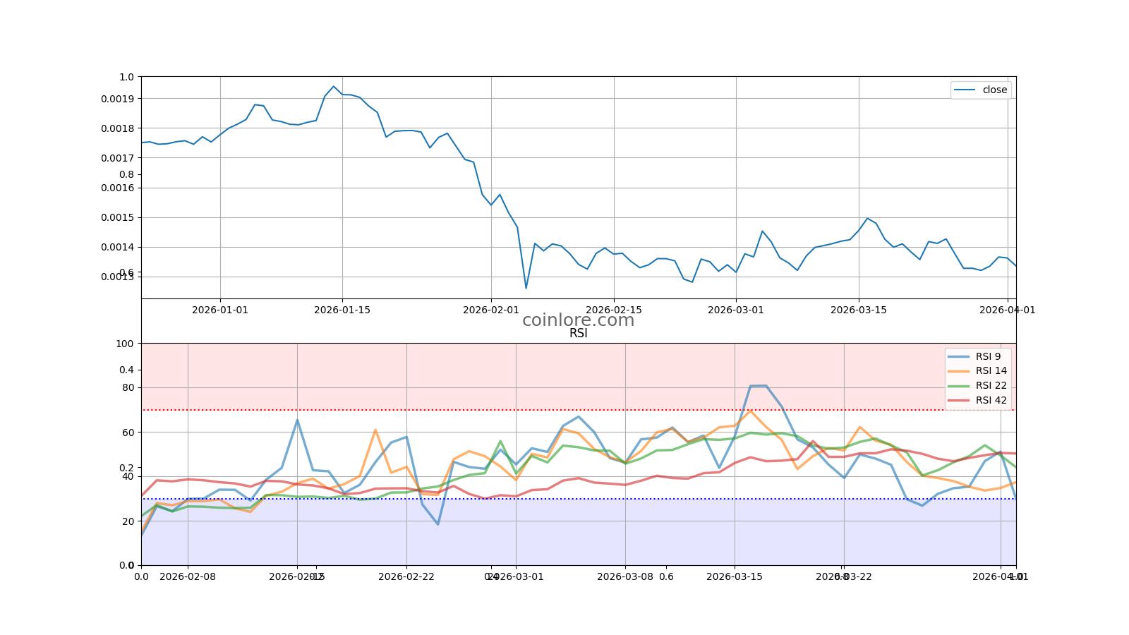 Atlant RSI indicator