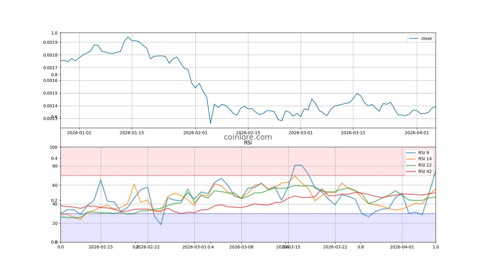 Atlant RSI indicator