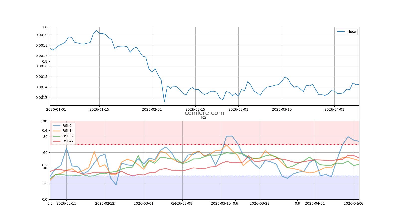Atlant RSI indicator