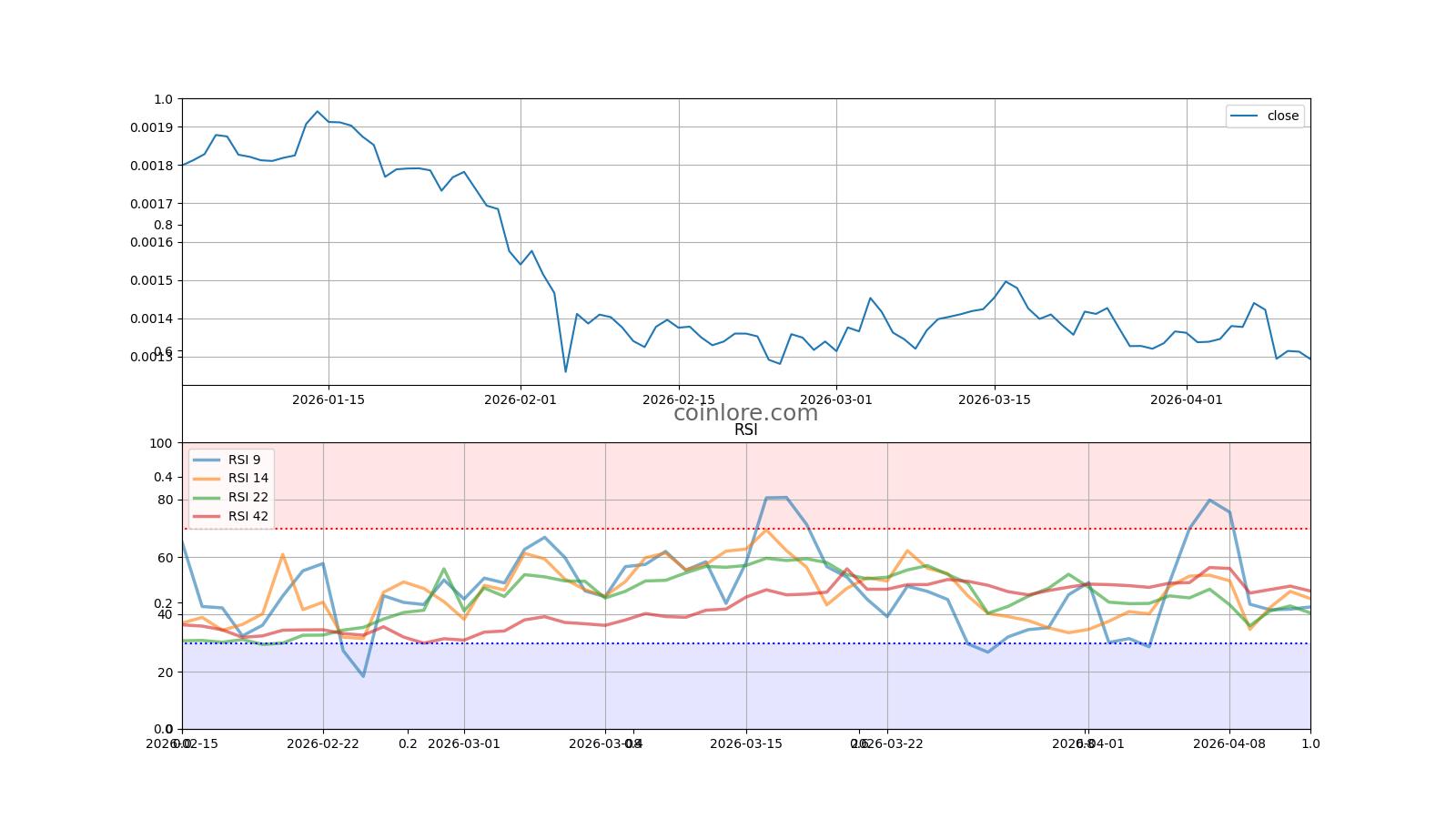 ATLANT RSI indicator