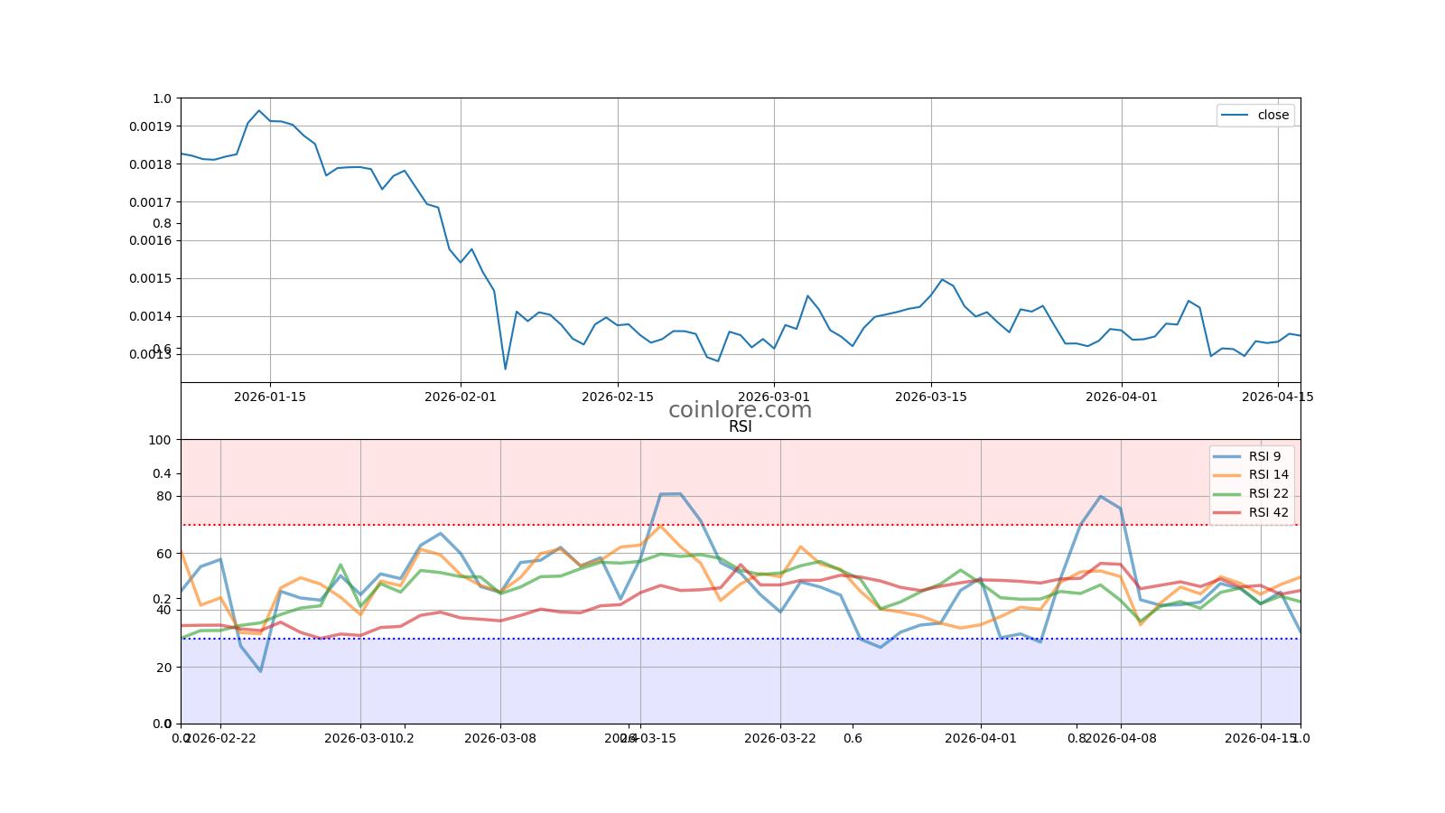 Atlant RSI indicator