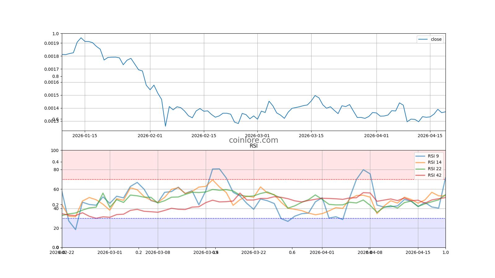 Atlant RSI indicator