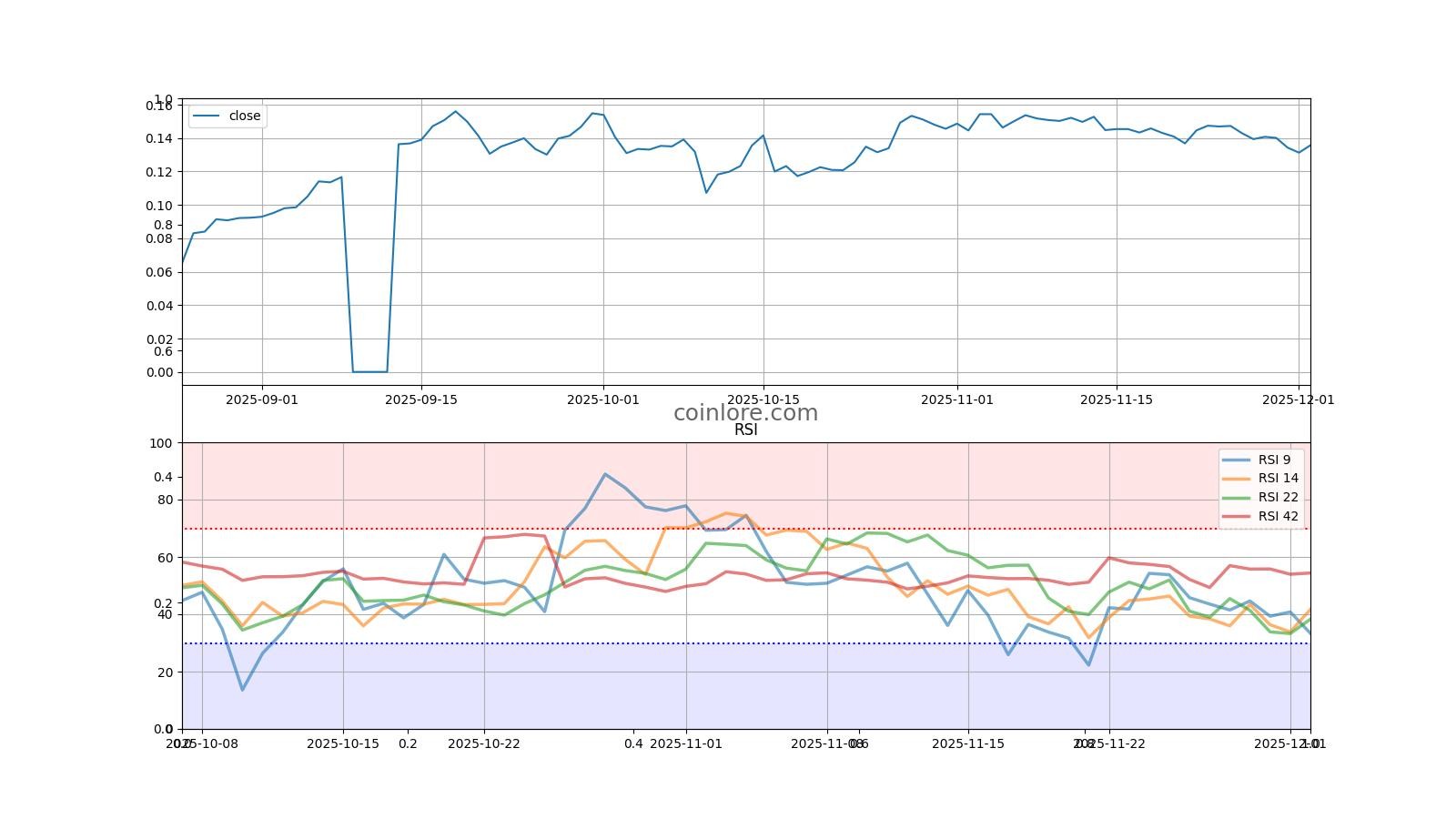 Atlas DEX RSI indicator