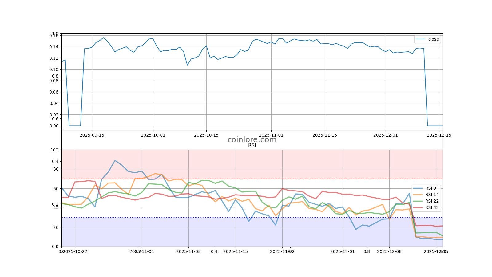 Atlas DEX RSI indicator