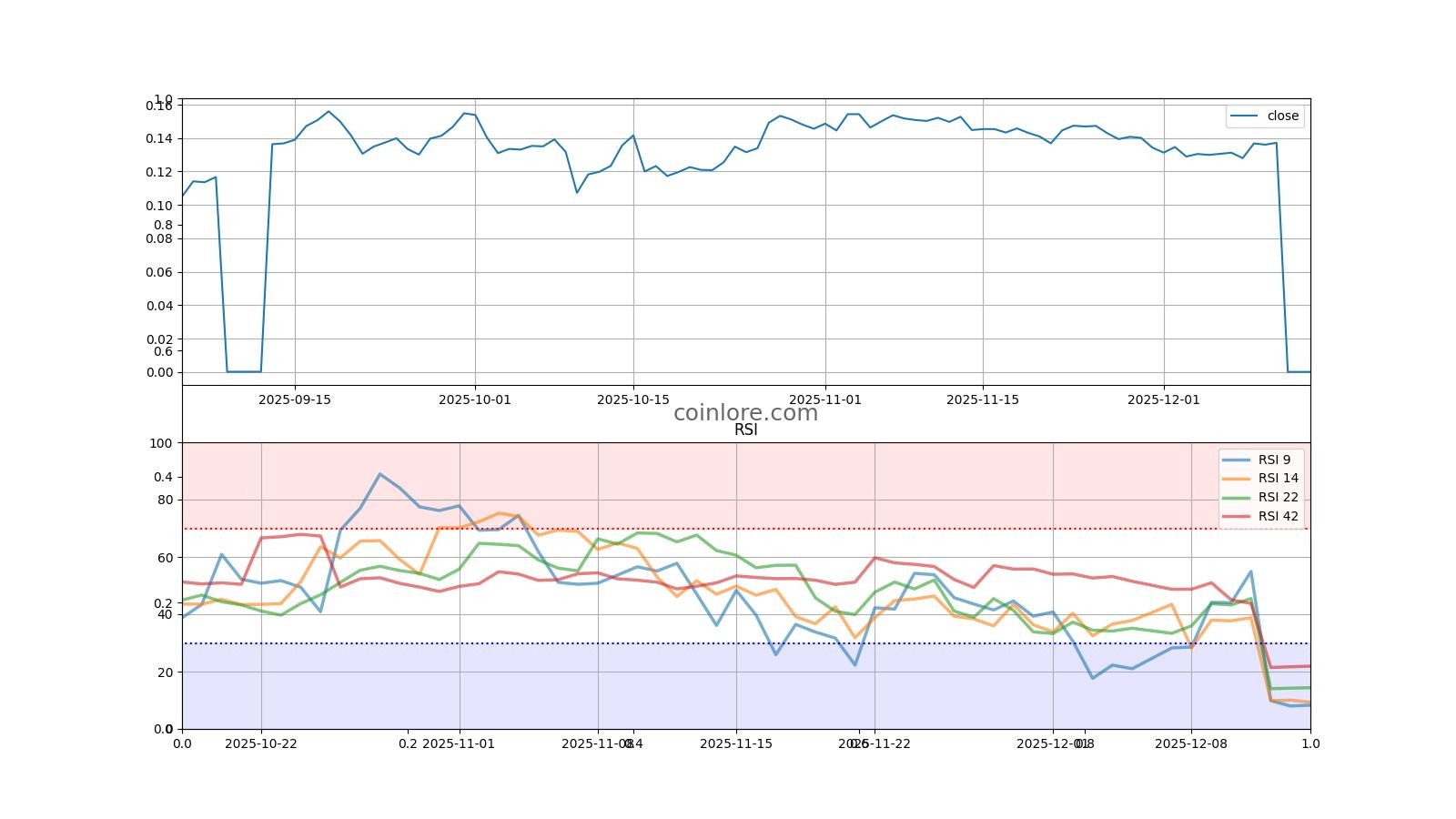 Atlas DEX RSI indicator