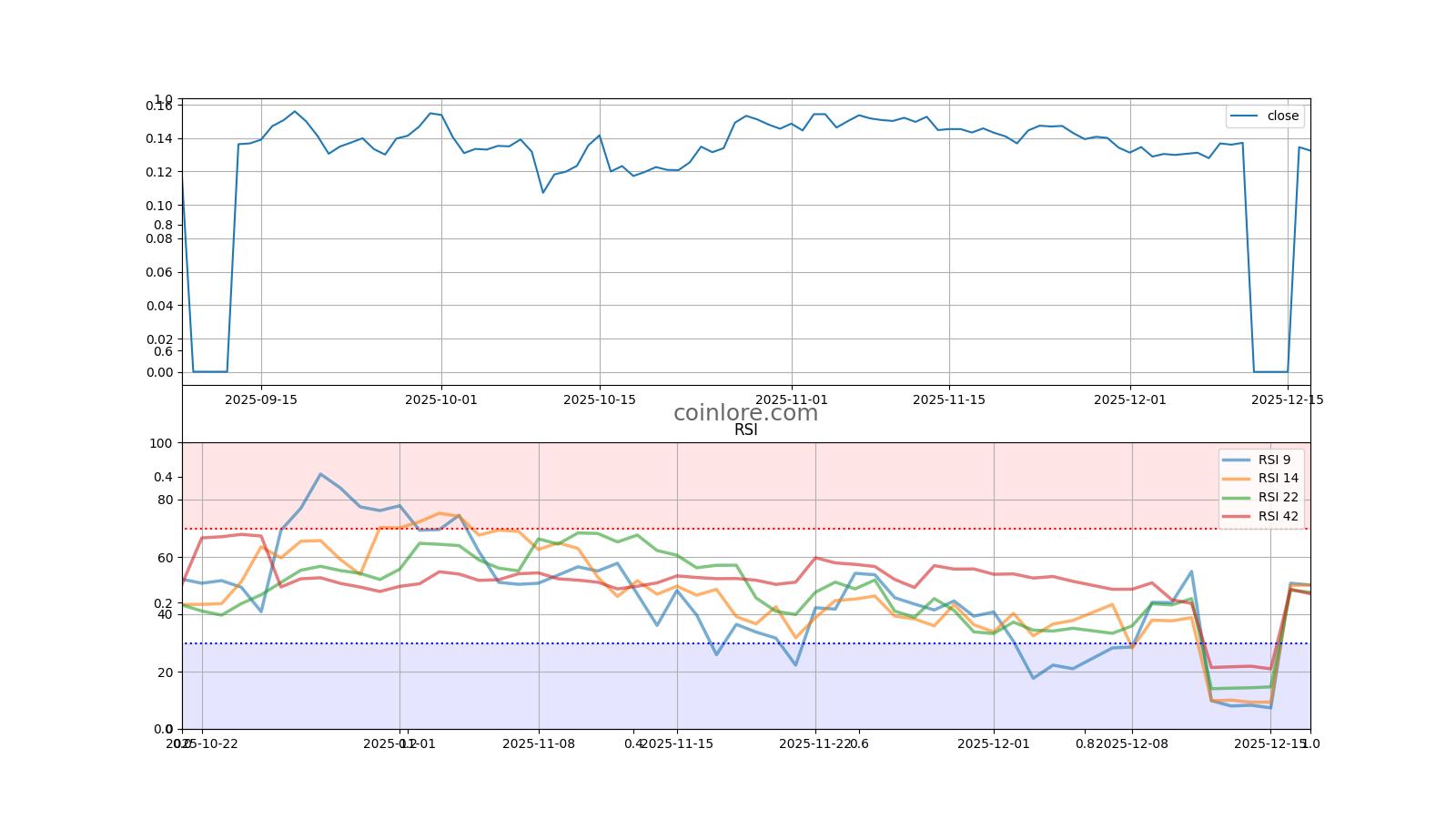 Atlas DEX RSI indicator