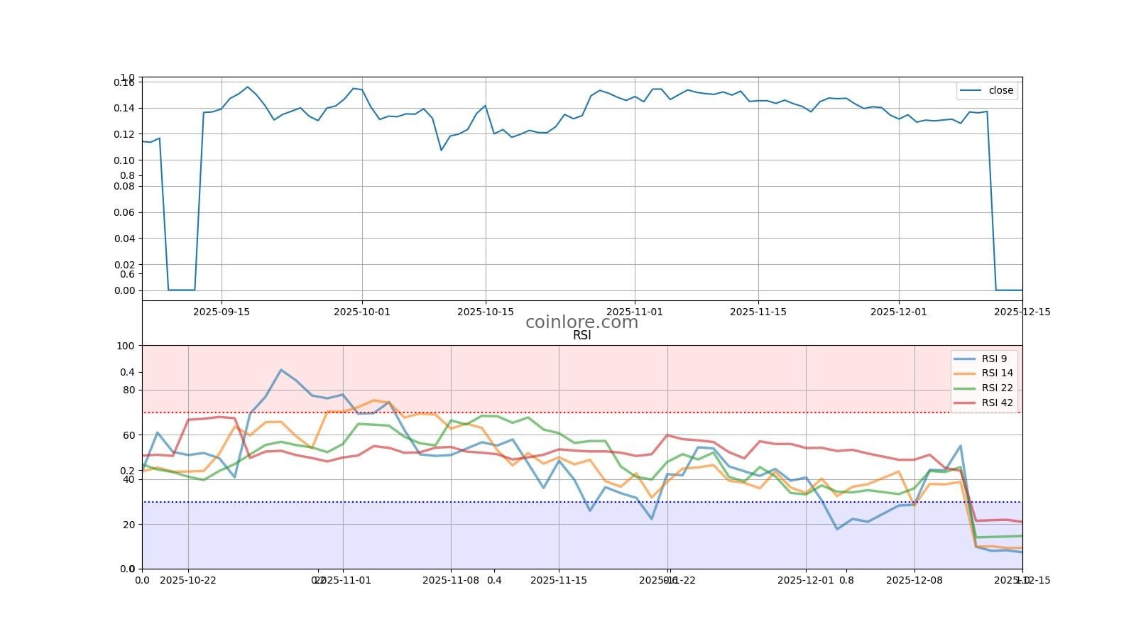 Atlas DEX RSI indicator