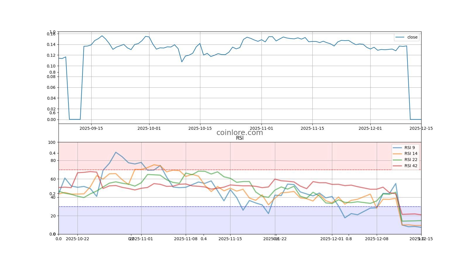 Atlas DEX RSI indicator
