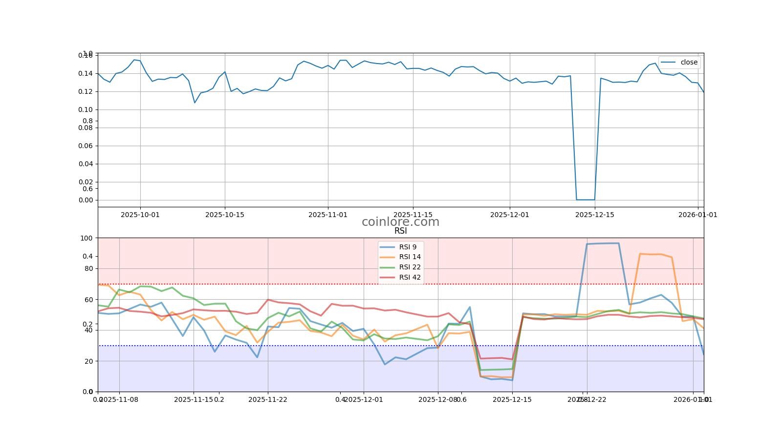 Atlas DEX RSI indicator