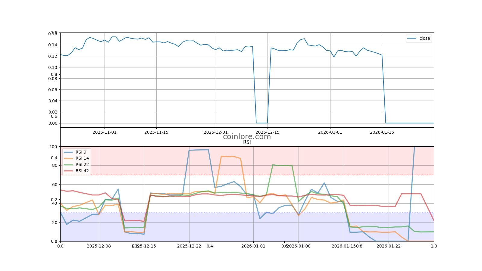 Atlas DEX RSI indicator