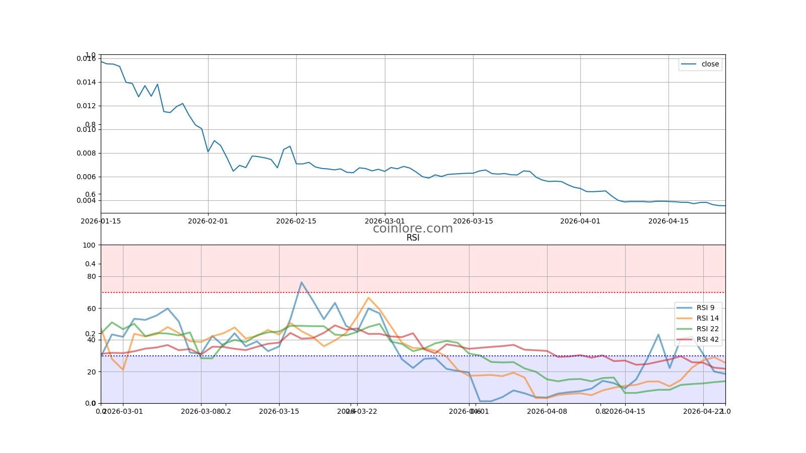 Atlas Navi RSI indicator