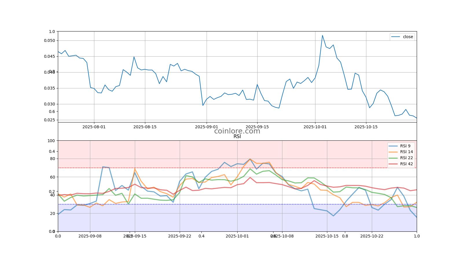 Atlas Navi RSI indicator