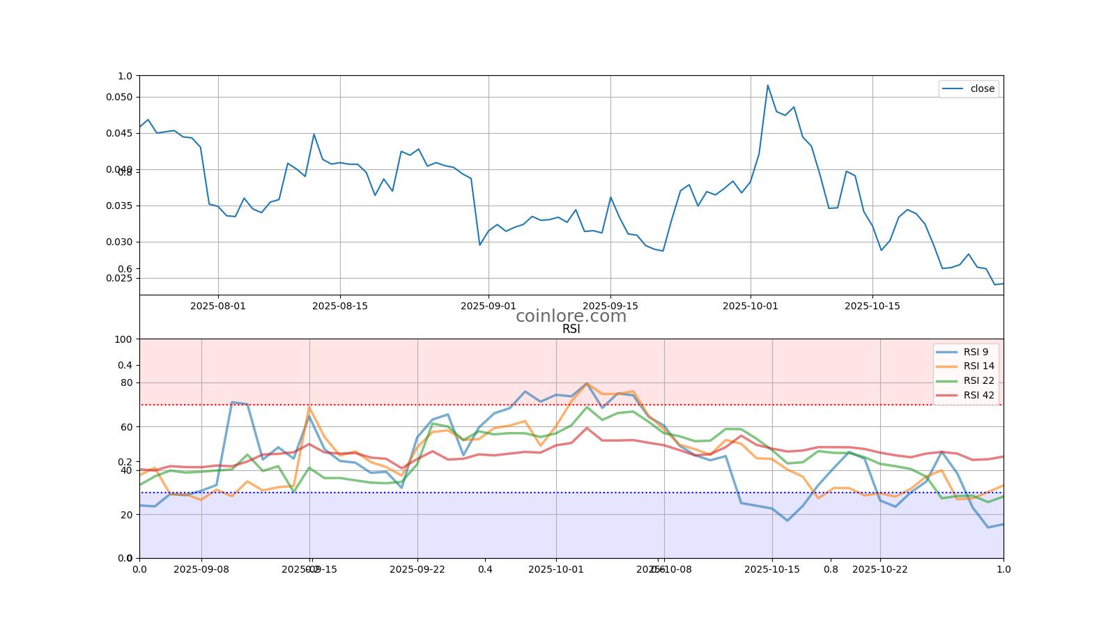Atlas Navi RSI indicator