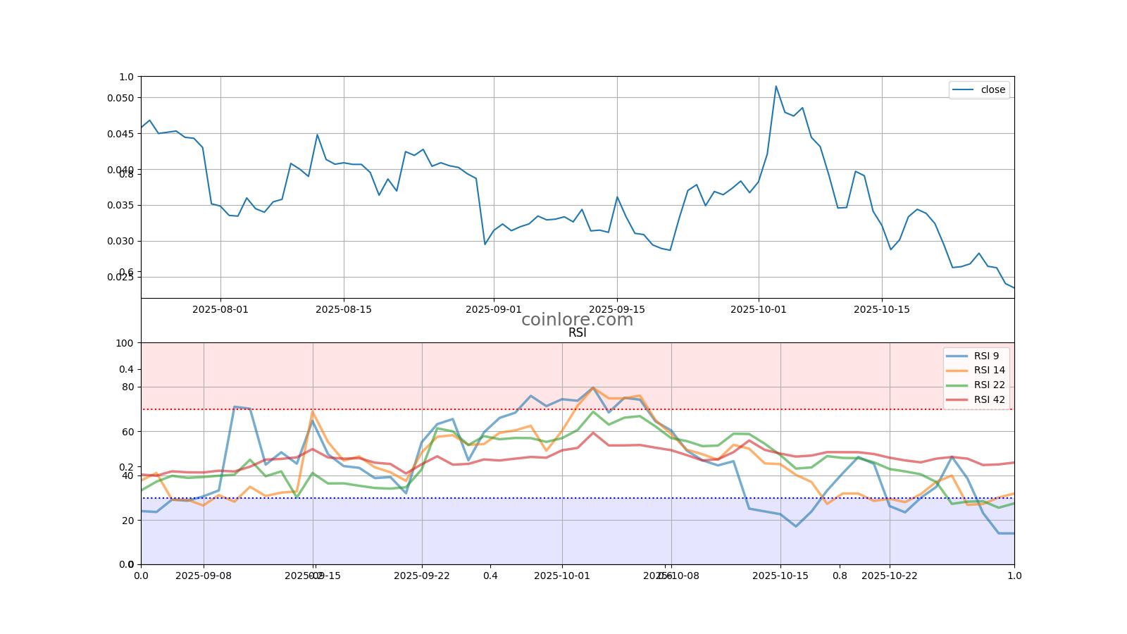 Atlas Navi RSI indicator