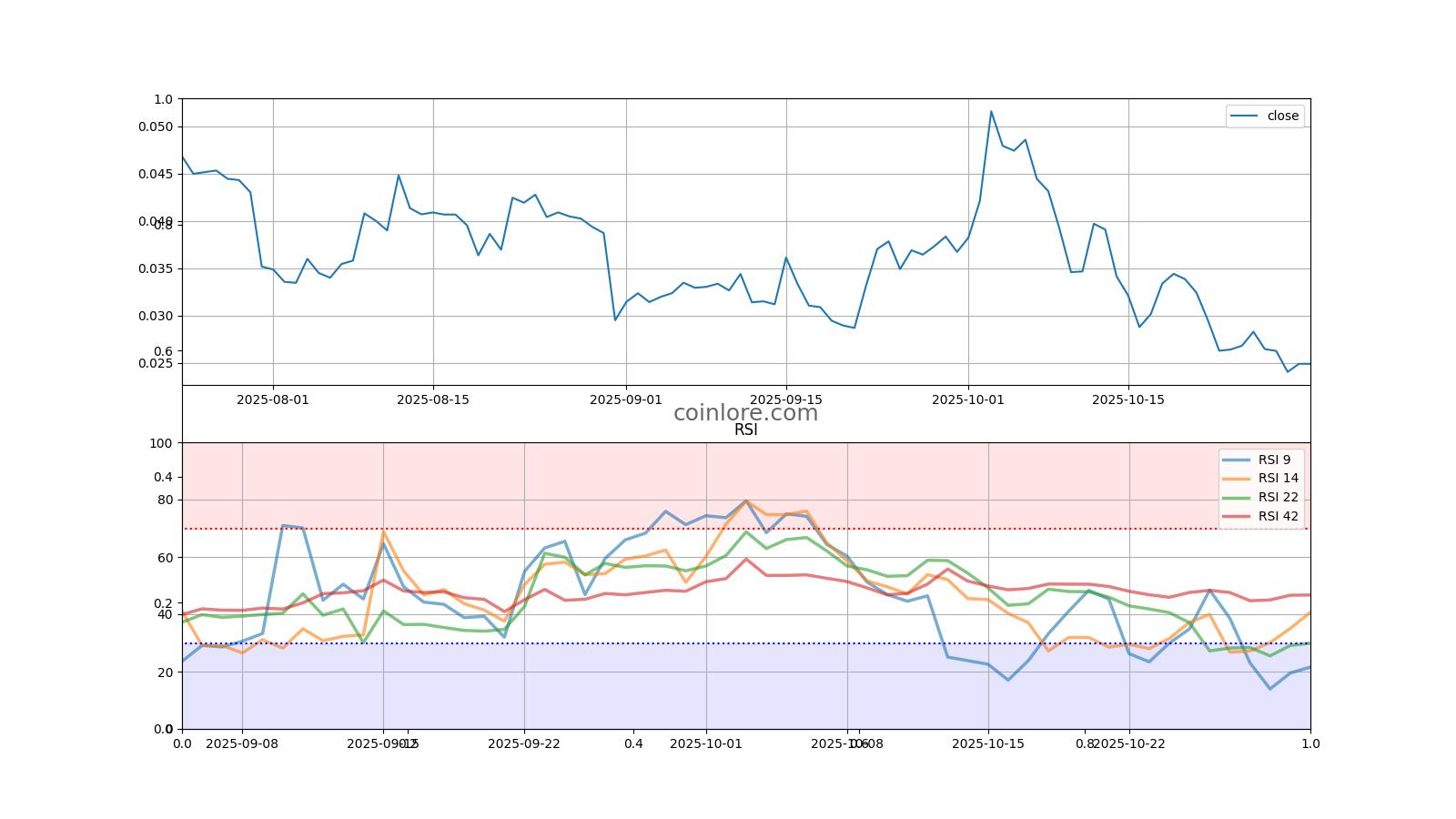 Atlas Navi RSI indicator