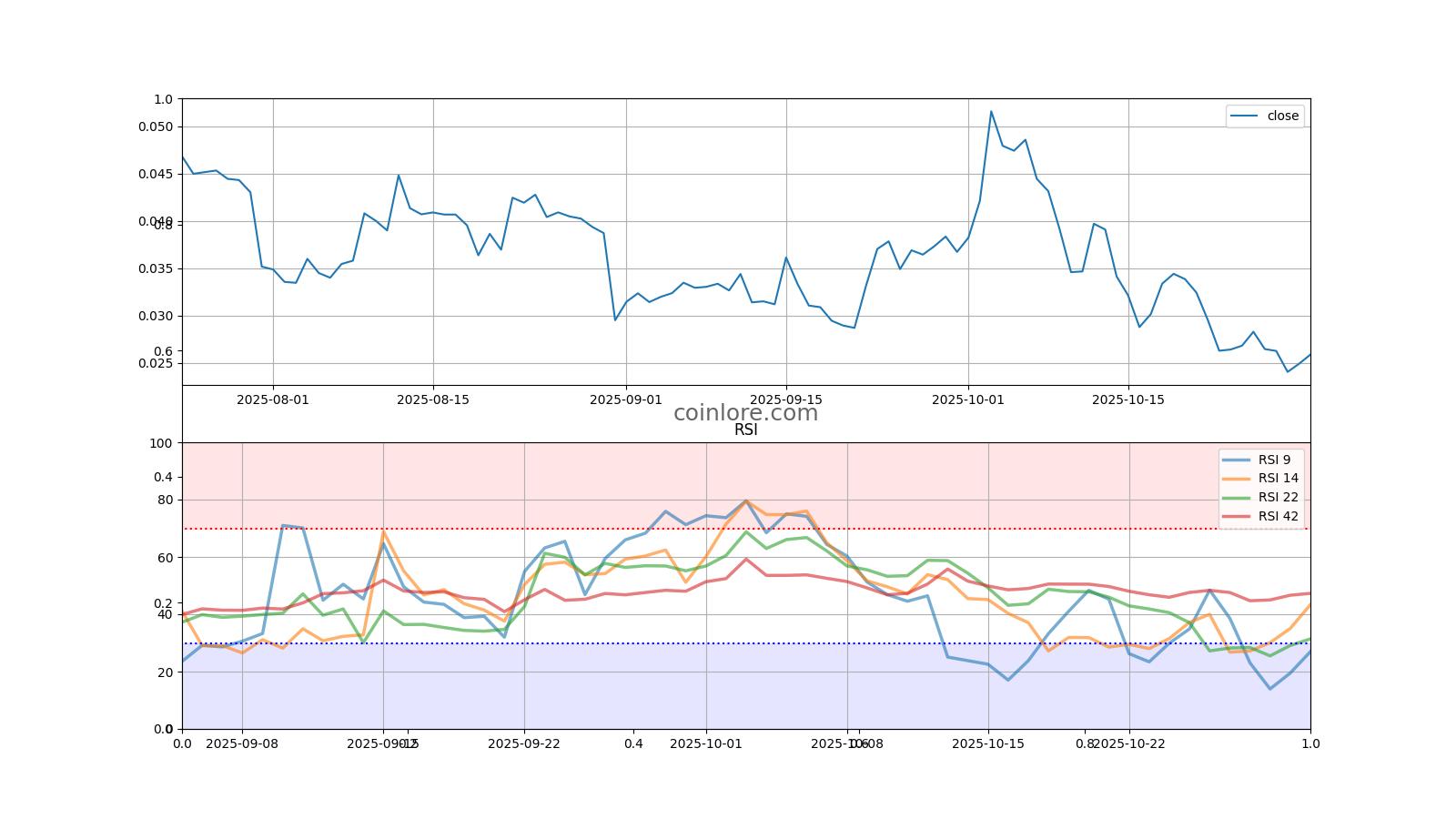 Atlas Navi RSI indicator