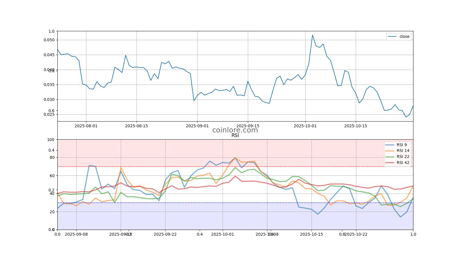 Atlas Navi RSI indicator