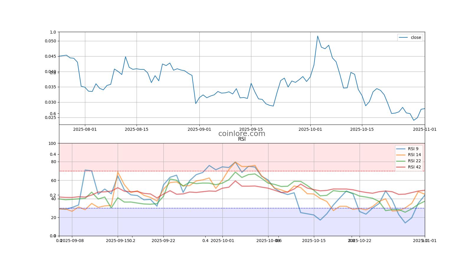 Atlas Navi RSI indicator