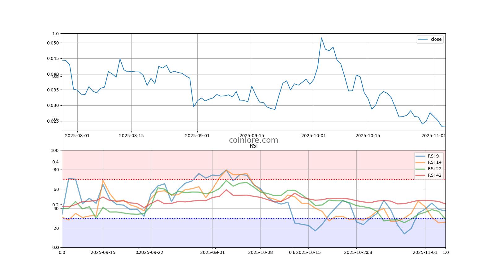 Atlas Navi RSI indicator