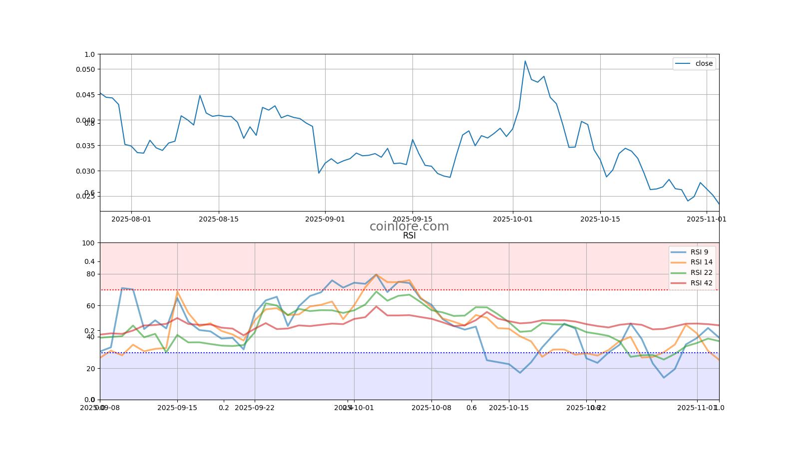 Atlas Navi RSI indicator