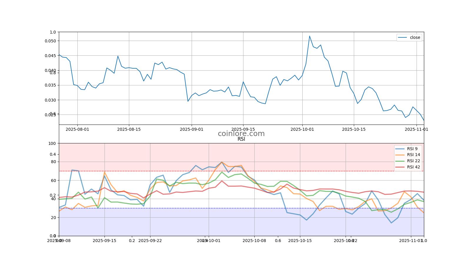 Atlas Navi RSI indicator