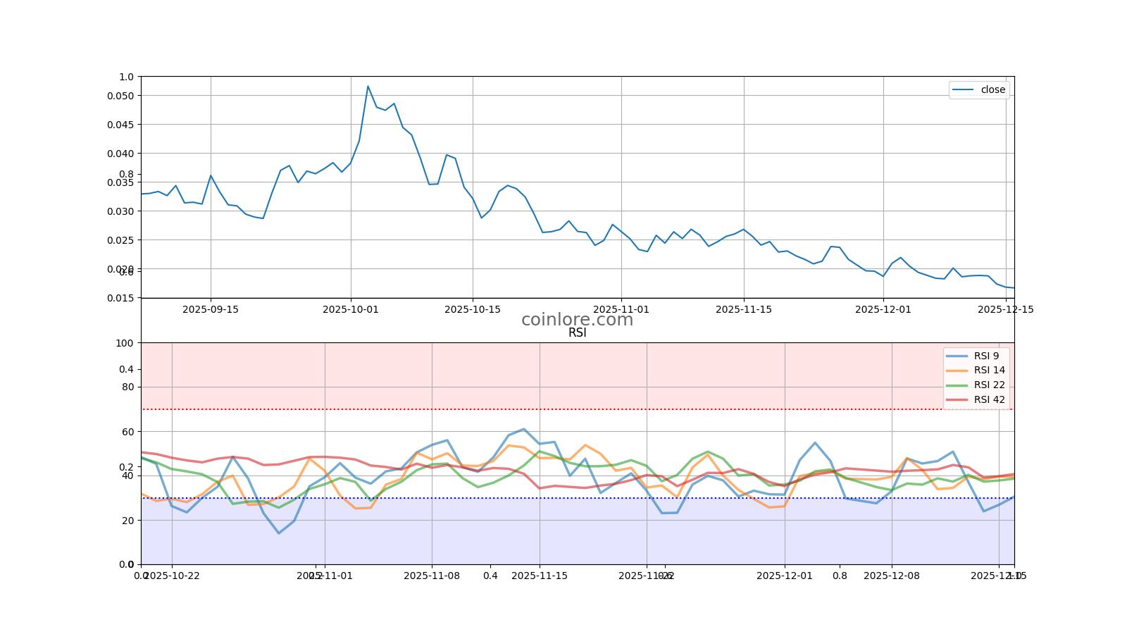Atlas Navi RSI indicator