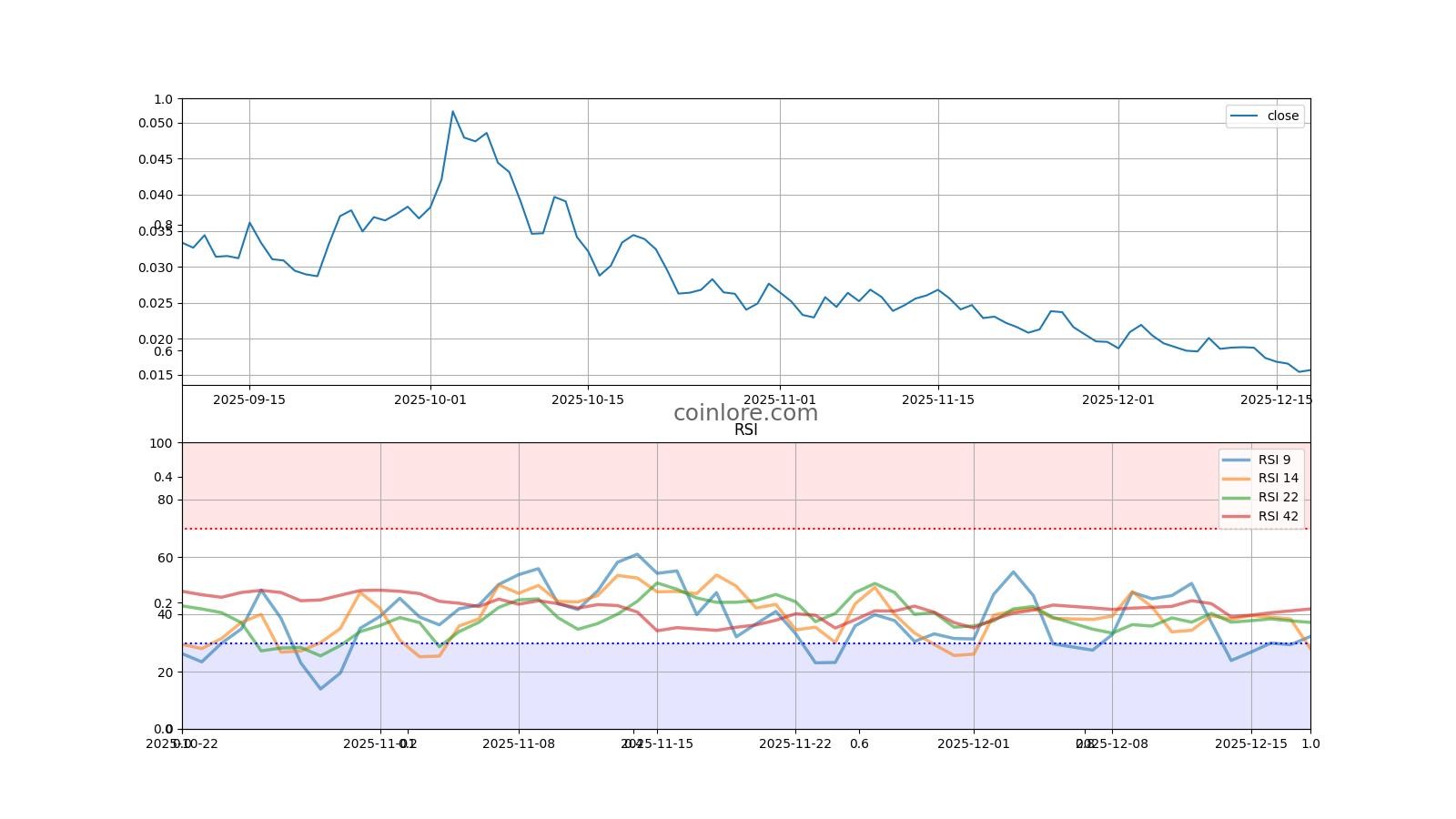 Atlas Navi RSI indicator