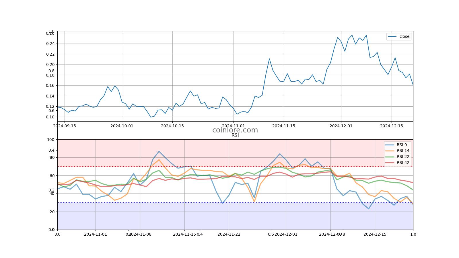 Atlas Navi RSI indicator