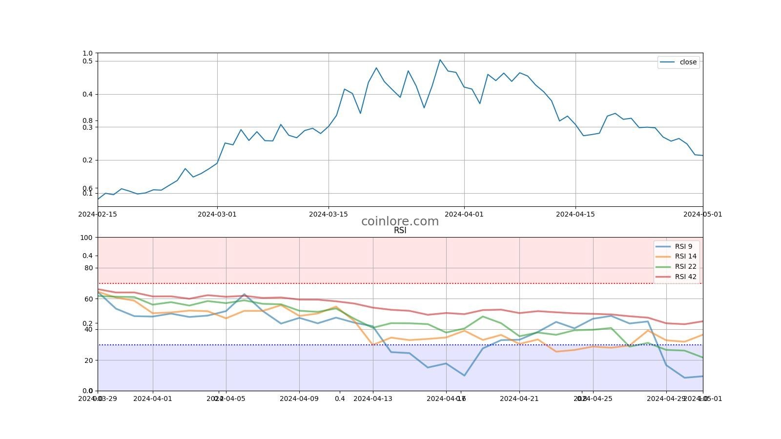 Atlas Navi RSI indicator