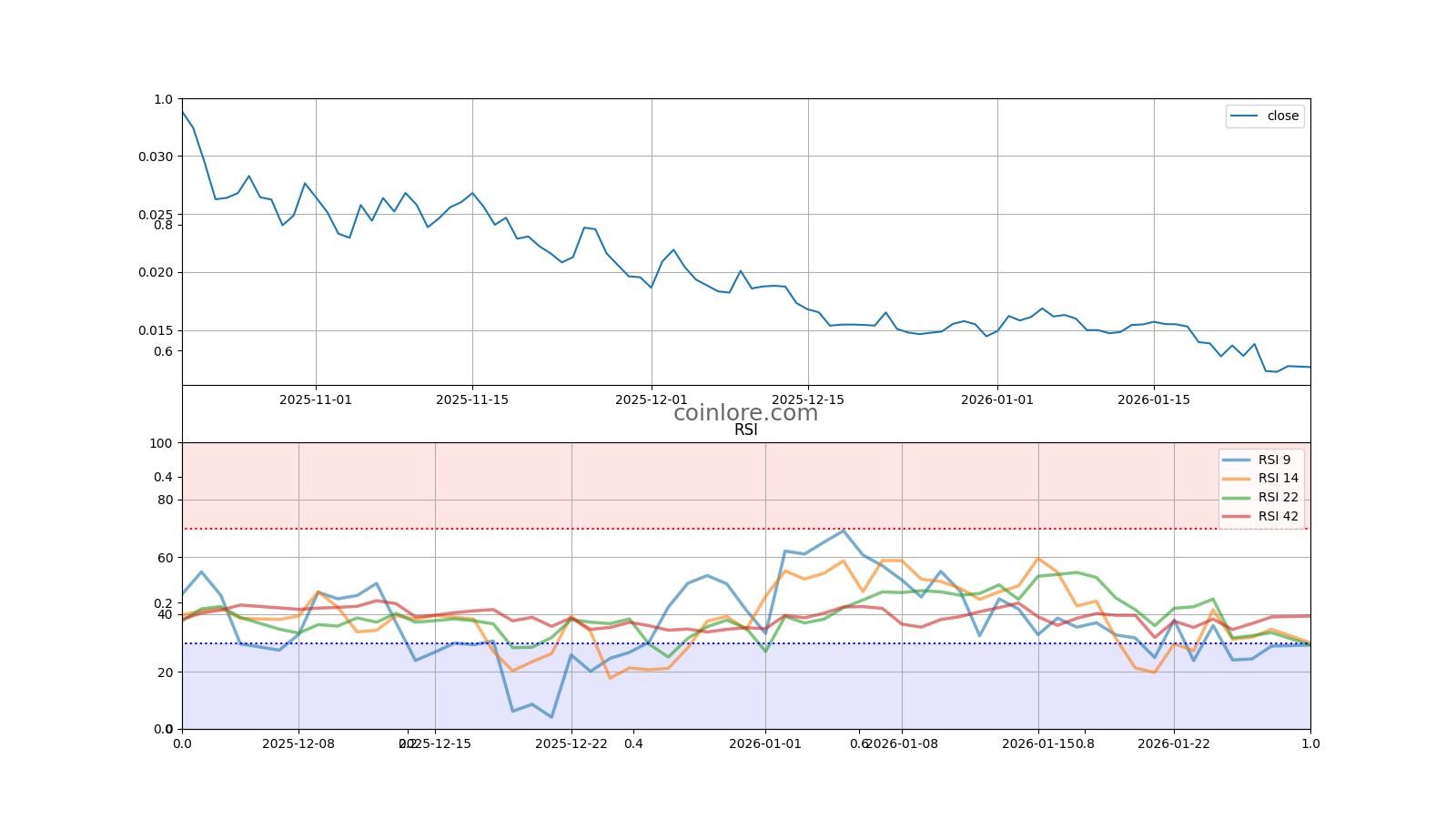 Atlas Navi RSI indicator