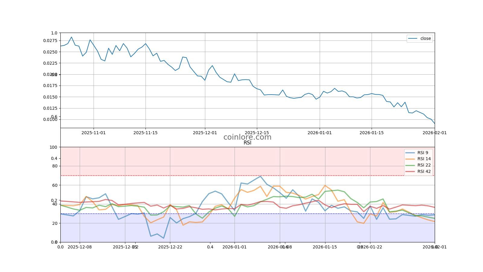 Atlas Navi RSI indicator