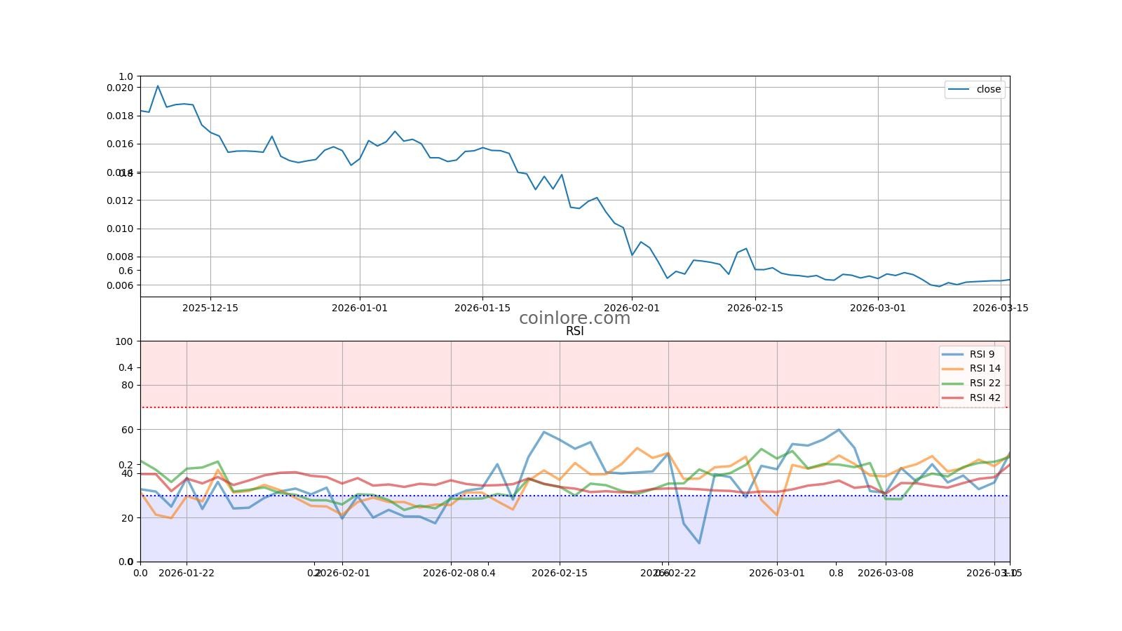 Atlas Navi RSI indicator