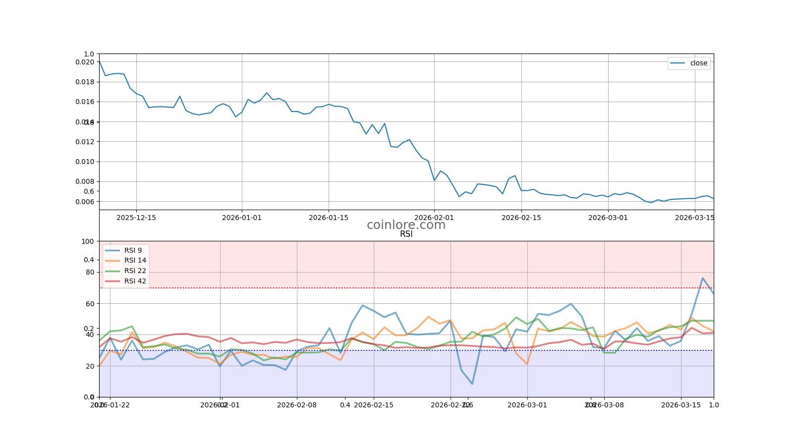 Atlas Navi RSI indicator