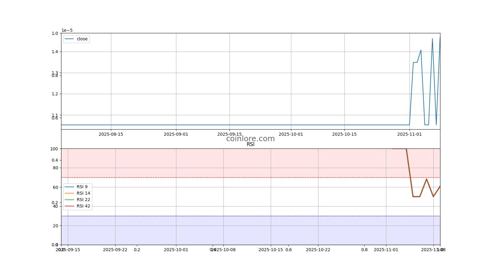 Atlas Protocol RSI indicator