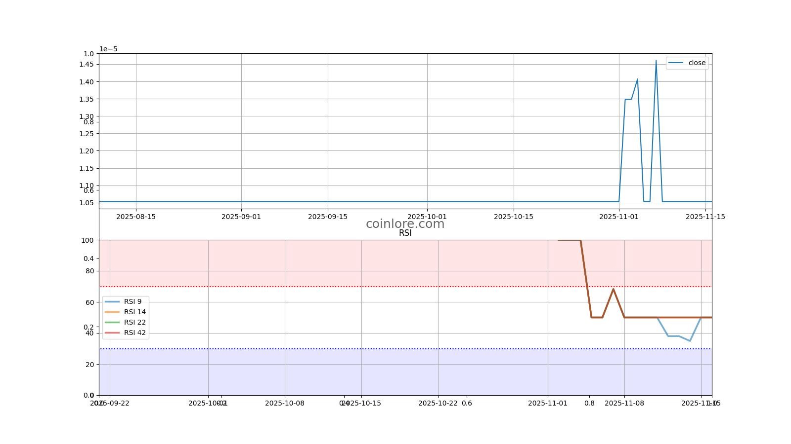 Atlas Protocol RSI indicator