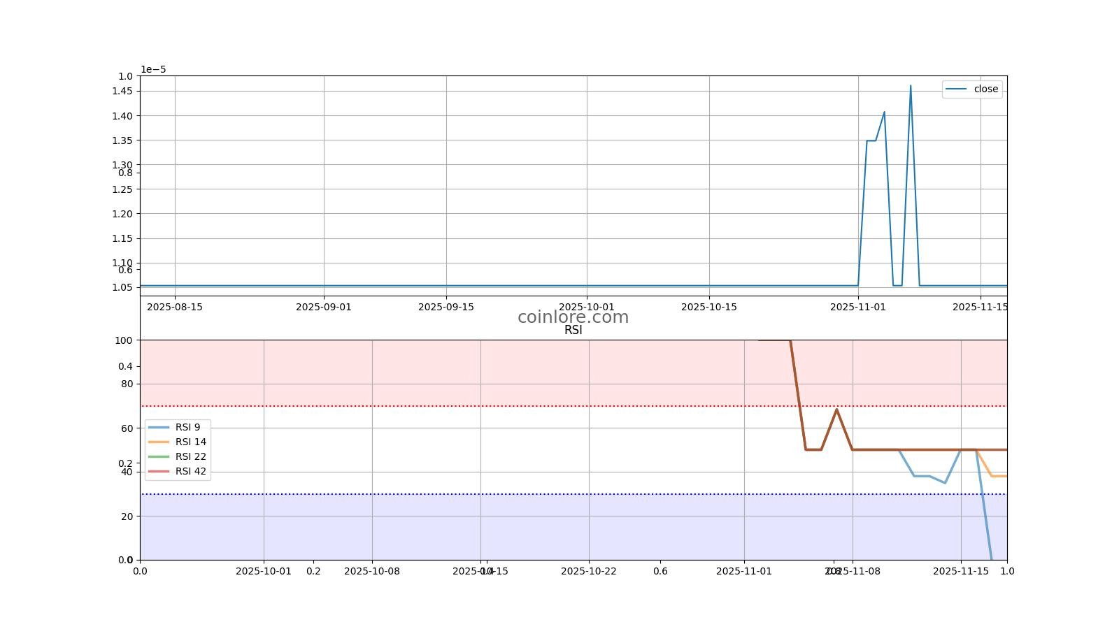 Atlas Protocol RSI indicator