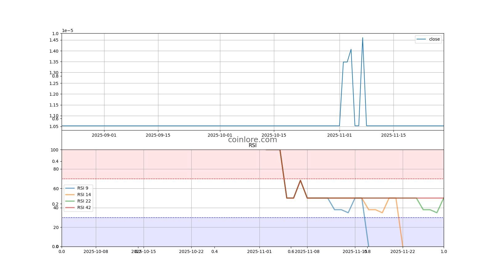 Atlas Protocol RSI indicator