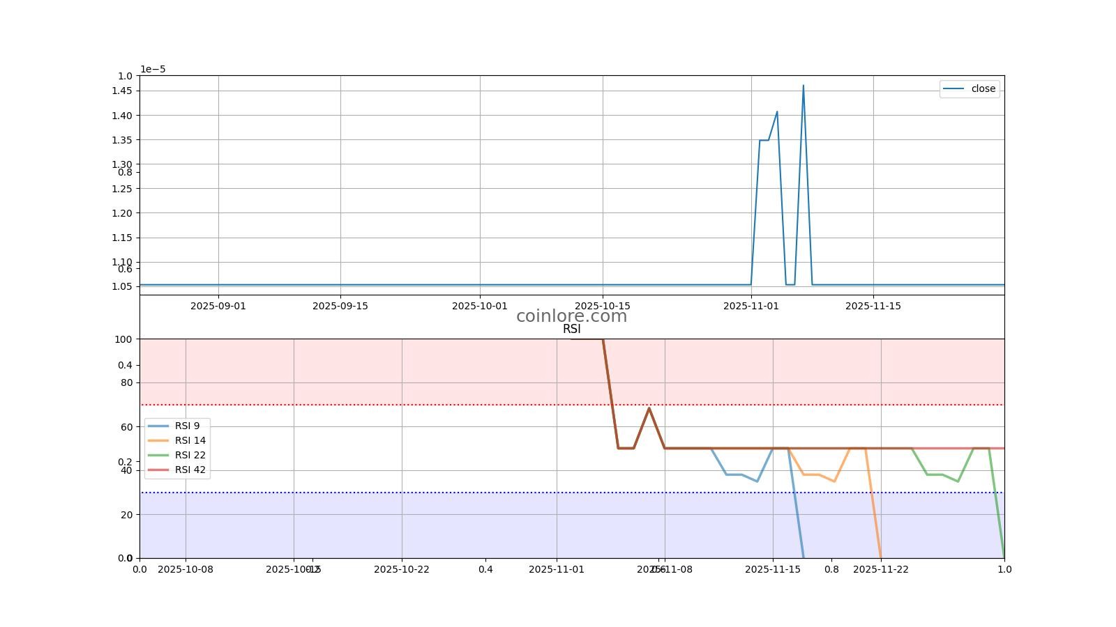 Atlas Protocol RSI indicator