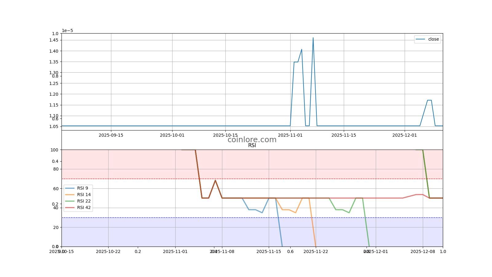 Atlas Protocol RSI indicator