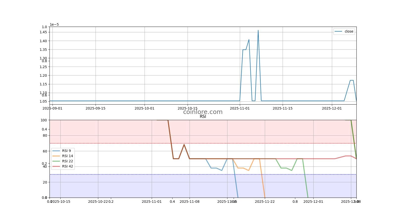 Atlas Protocol RSI indicator