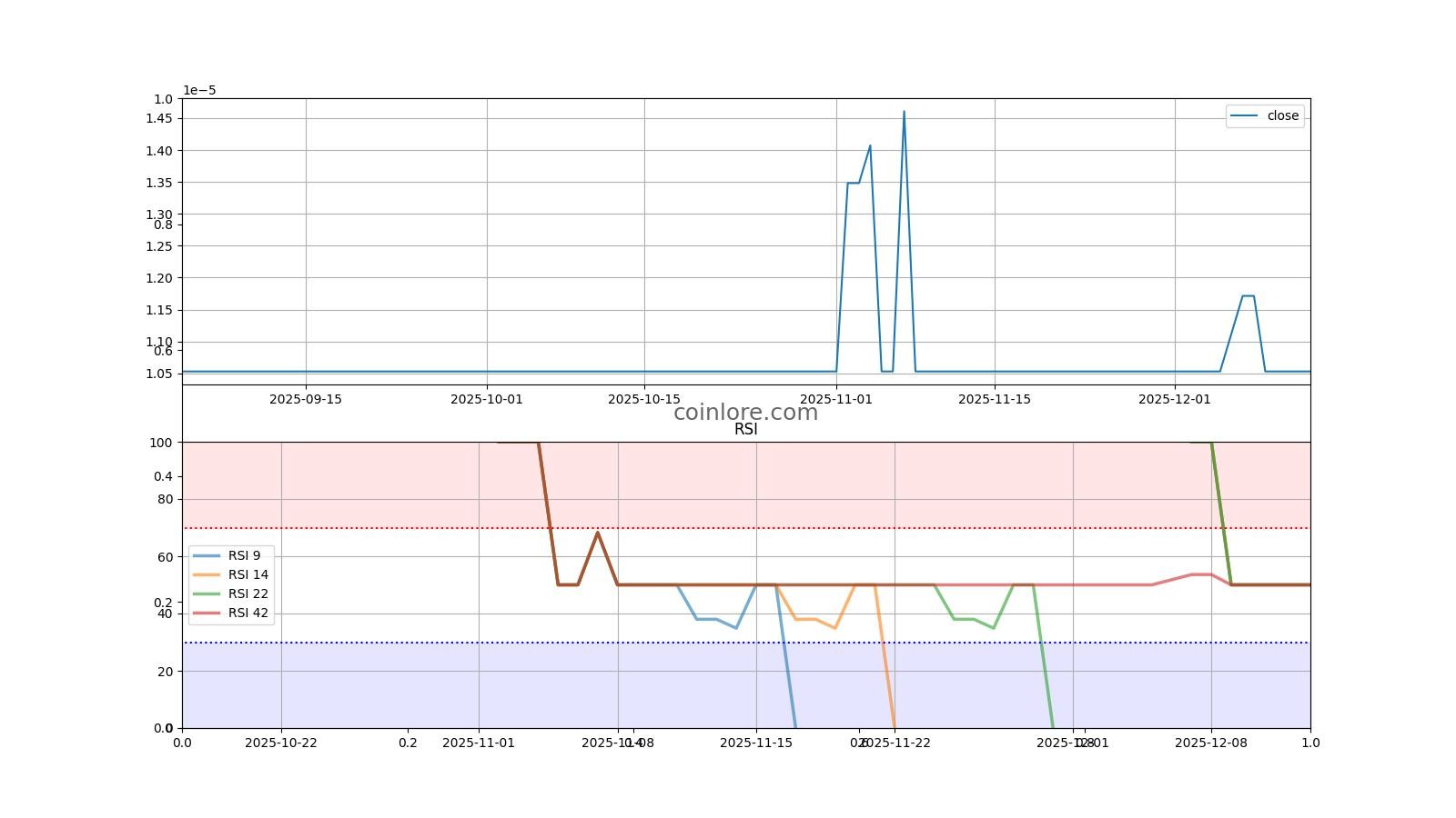 Atlas Protocol RSI indicator