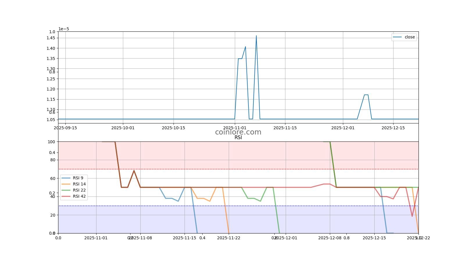 Atlas Protocol RSI indicator