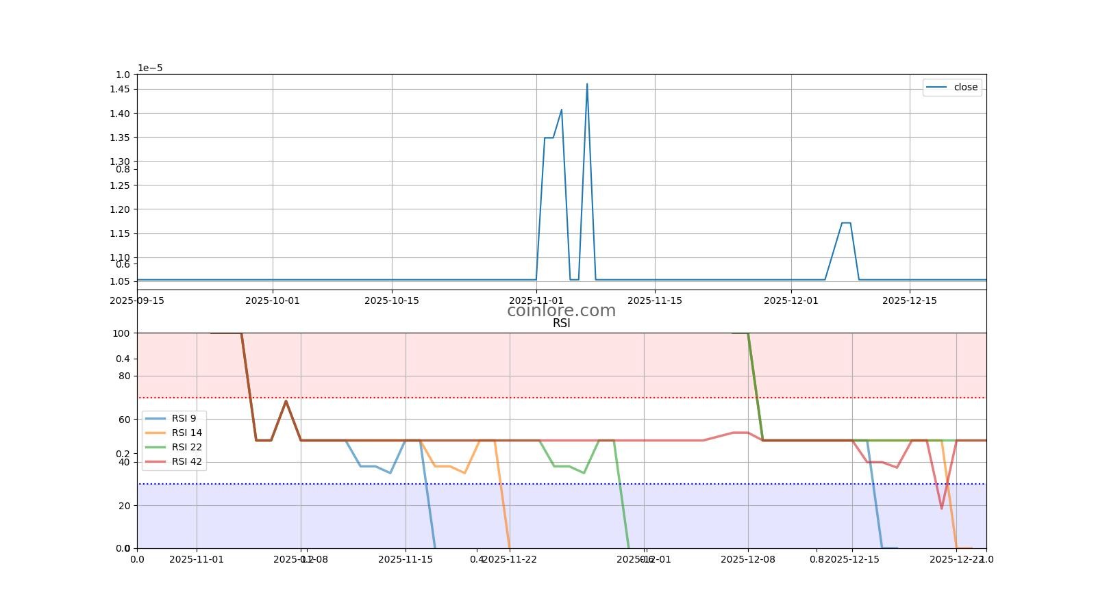 Atlas Protocol RSI indicator