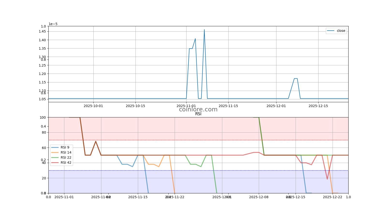 Atlas Protocol RSI indicator