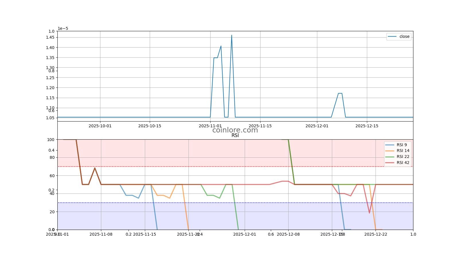 Atlas Protocol RSI indicator