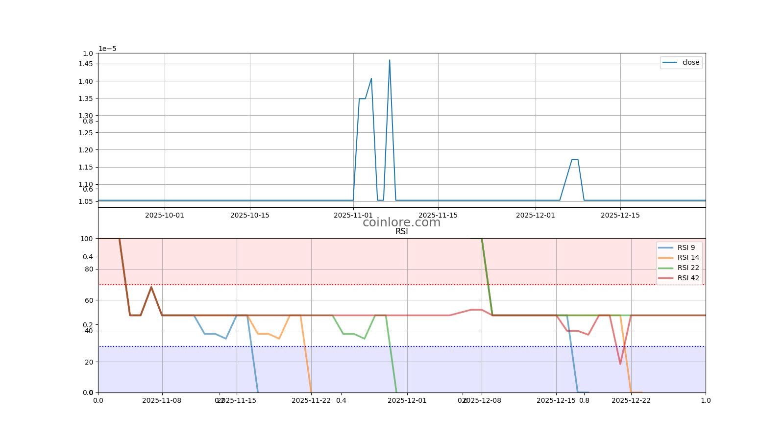 Atlas Protocol RSI indicator