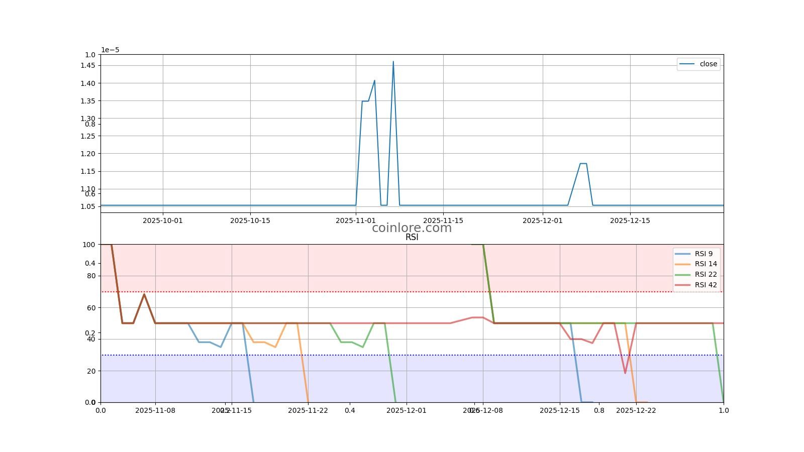 Atlas Protocol RSI indicator
