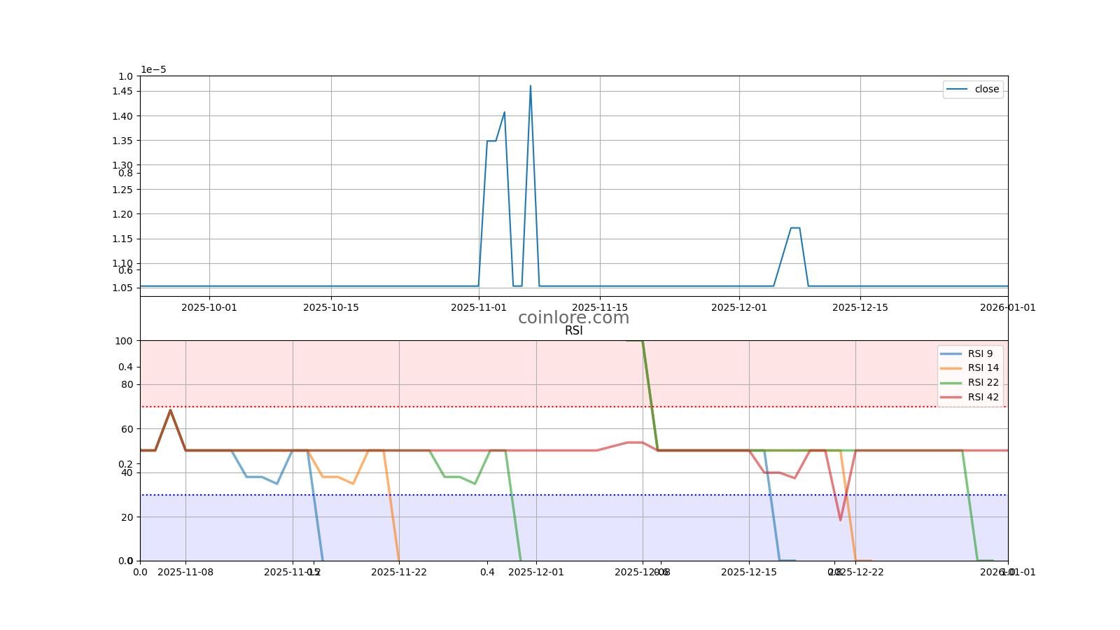 Atlas Protocol RSI indicator