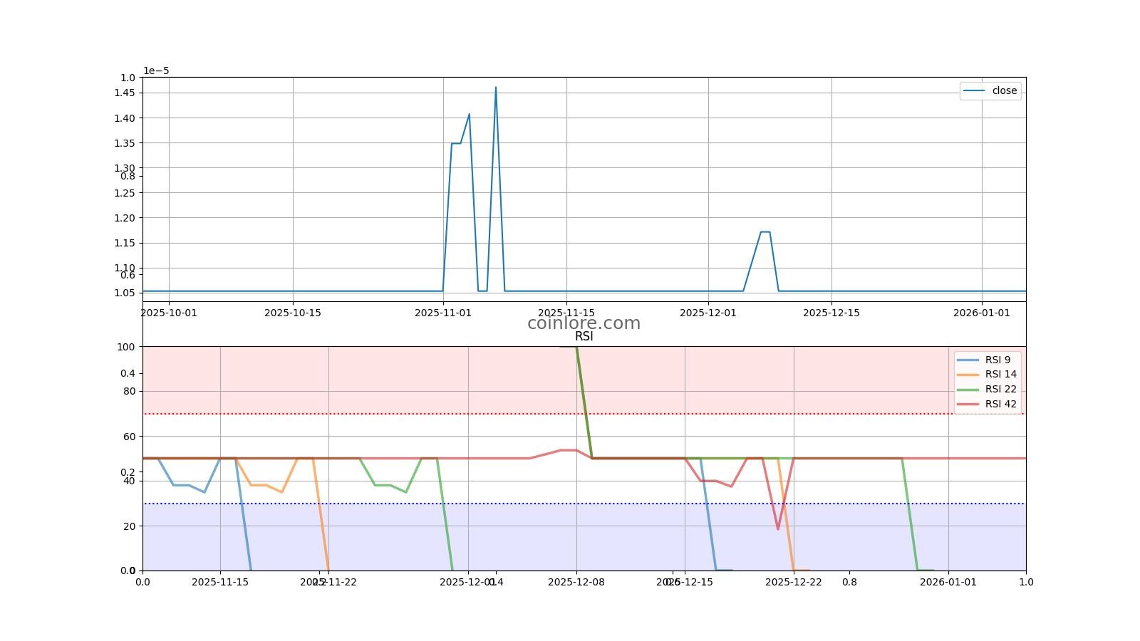 Atlas Protocol RSI indicator