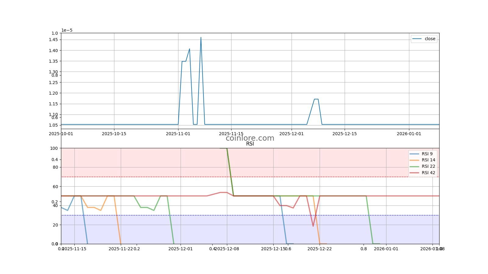 Atlas Protocol RSI indicator